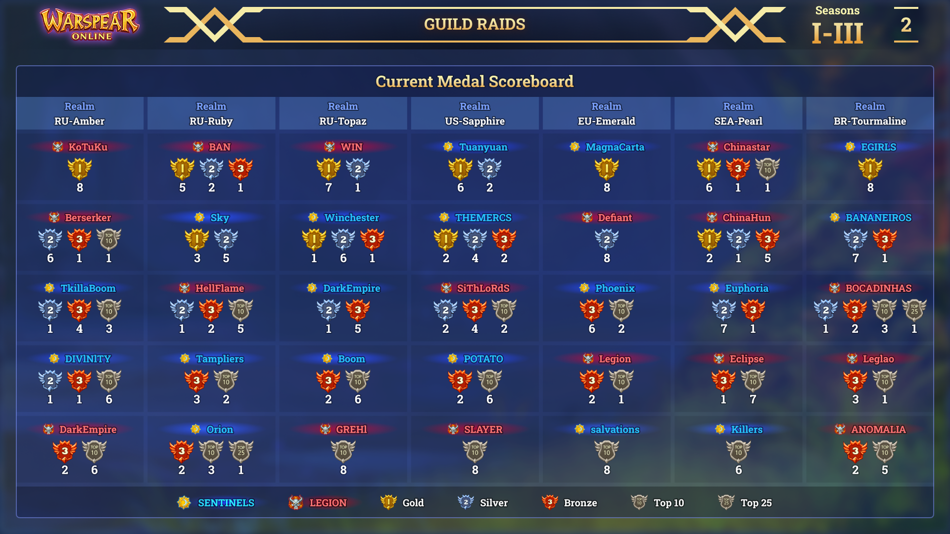 [2025.05.22] Guild Raids – Seasons 1-3 Infographic! - News ...